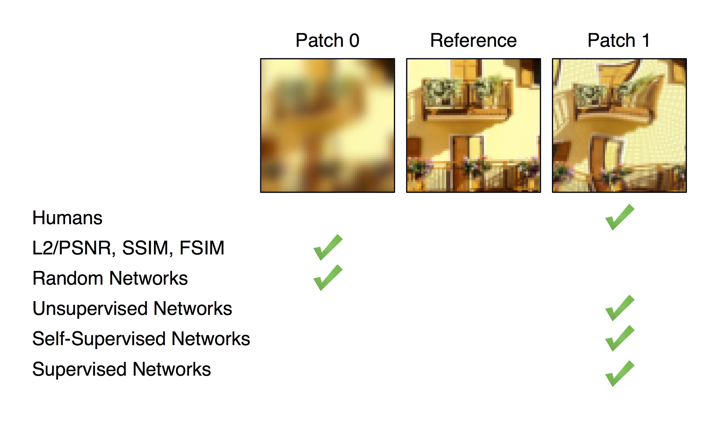 The Unreasonable Effectiveness of Deep Features as a Perceptual Metric