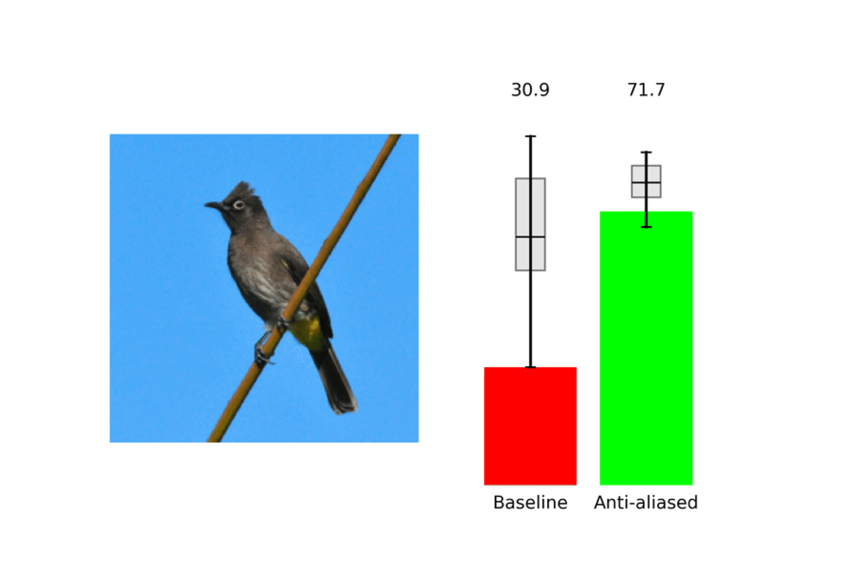 Making Convolutional Networks Shift-Invariant Again